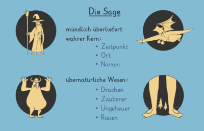 Was ist eine Sage? einfach erklärt | Easy Schule