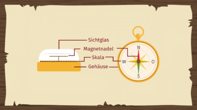 Wie funktioniert ein Kompass? – Definition & Zusammenfassung | Easy Schule