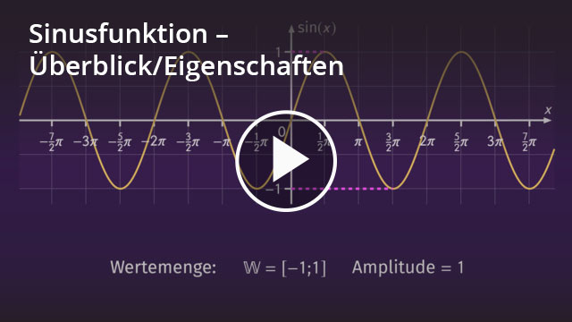 Sinusfunktion – Definition & Zusammenfassung | Easy Schule