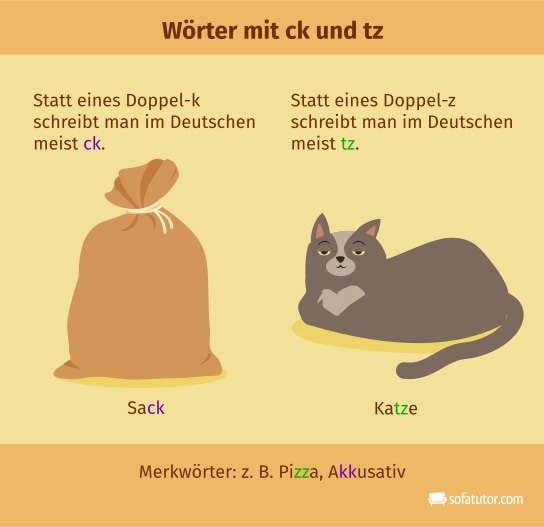 Doppelkonsonanten – Definition & Zusammenfassung | Easy Schule