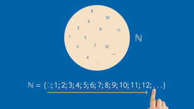 Natürliche Zahlen – Definition & Zusammenfassung | Easy Schule