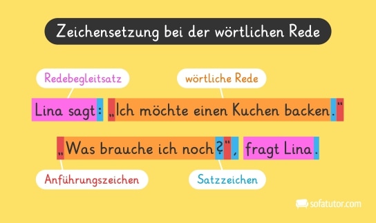 Wörtliche Rede – Definition & Zusammenfassung | Easy Schule