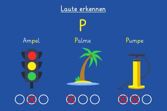 Laute – Definition & Zusammenfassung | Easy Schule