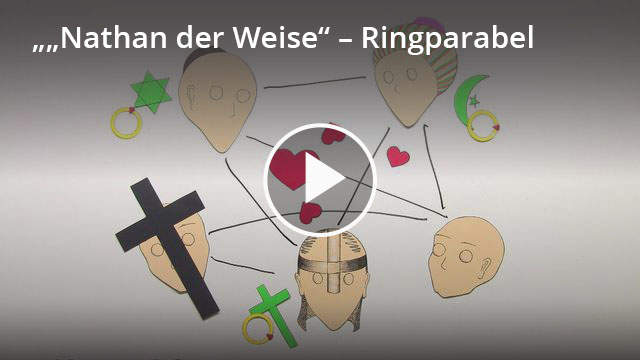 Ringparabel – Definition & Zusammenfassung | Easy Schule