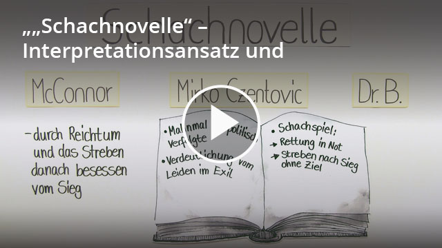 Schachnovelle – Definition & Zusammenfassung | Easy Schule