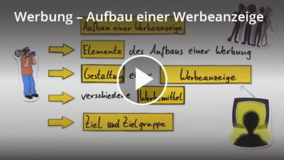 Werbeanzeigen analysieren – Definition & Zusammenfassung | Easy Schule