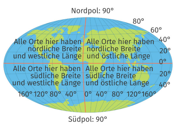 Gradnetz der Erde: Längengrade & Breitengrade | Easy Schule
