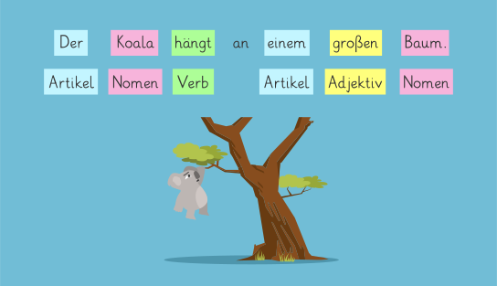 Wortarten – Definition & Zusammenfassung | Easy Schule