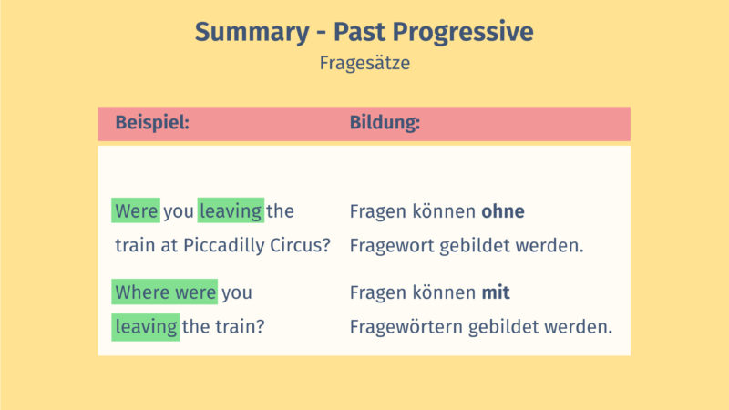 Past progressive – Definition & Zusammenfassung | Easy Schule