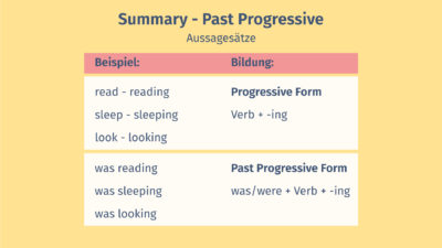 Past progressive – Definition & Zusammenfassung | Easy Schule