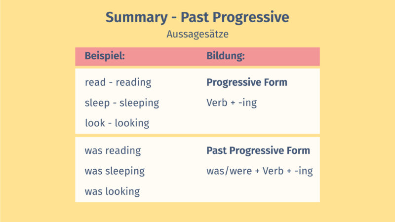Past progressive – Definition & Zusammenfassung | Easy Schule