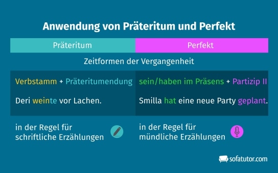 Präteritum – Definition & Zusammenfassung | Easy Schule