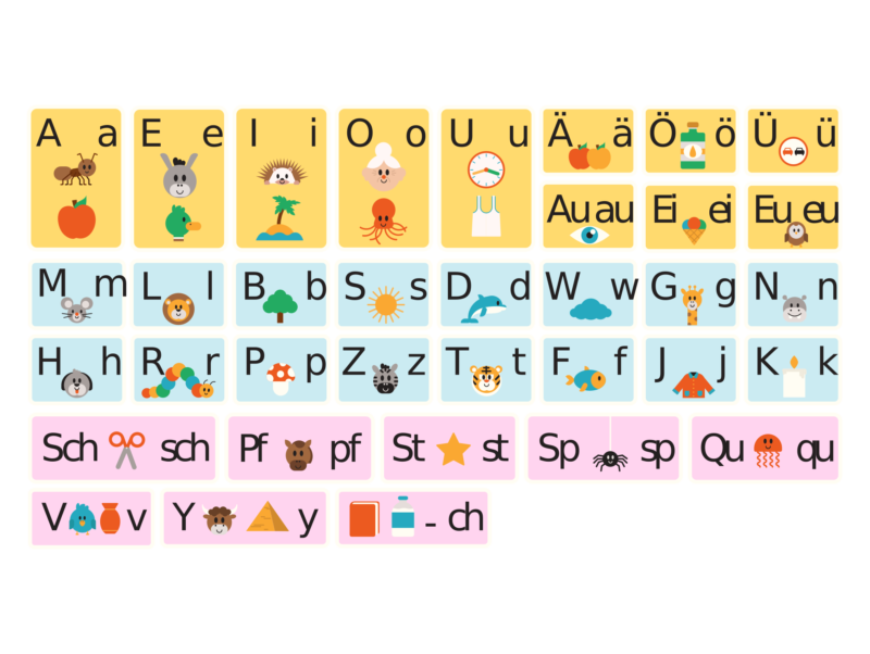 Anlaute & Anlauttabelle im Deutschen – Erklärung & Beispiele