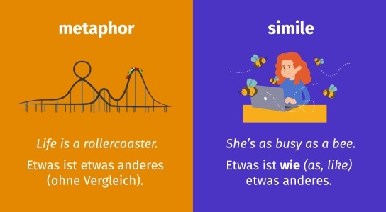 Style Tone Register – Definition & Zusammenfassung | Easy Schule
