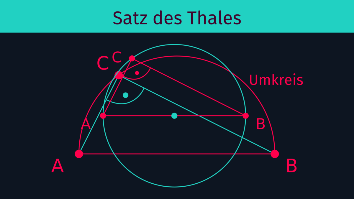 Satz des Thales – Definition & Zusammenfassung | Easy Schule