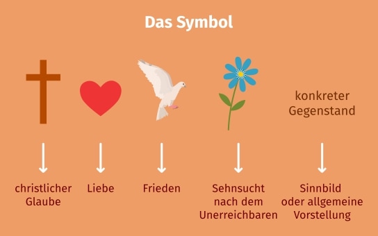 Symbol als Stilmittel - Deutsch schreiben in der Schule