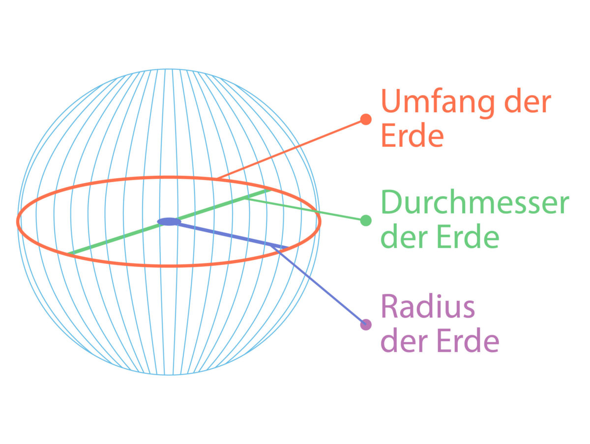 Äquator – Erdkunde – Alles, was du wissen sollst | Easy Schule