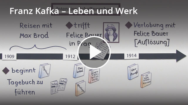 Franz Kafka – Definition & Zusammenfassung | Easy Schule