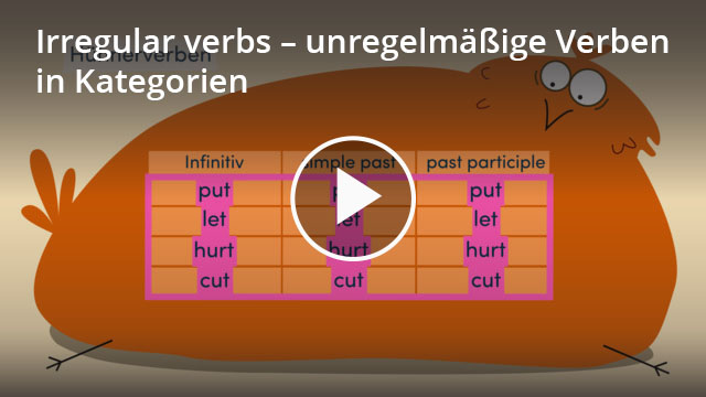 Unregelmäßige Verben Englisch – Definition & Zusammenfassung | Easy Schule