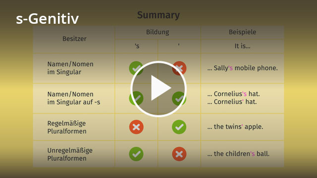 s-Genitiv Englisch – Definition & Zusammenfassung | Easy Schule
