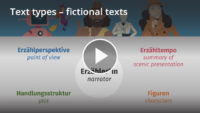 Fictional text analysis – Definition & Zusammenfassung | Easy Schule