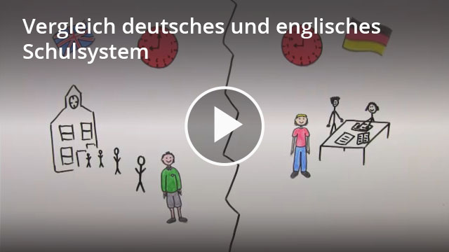 Schulsystem in England – Definition & Zusammenfassung | Easy Schule