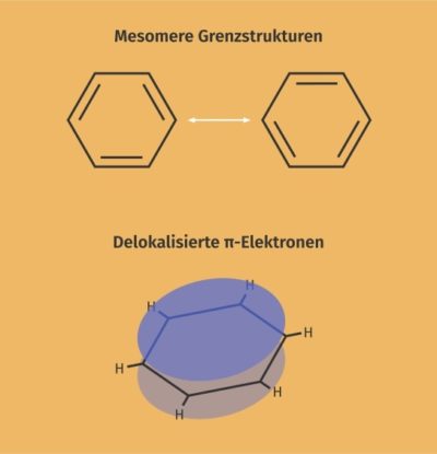 Benzol – Definition & Zusammenfassung | Easy Schule