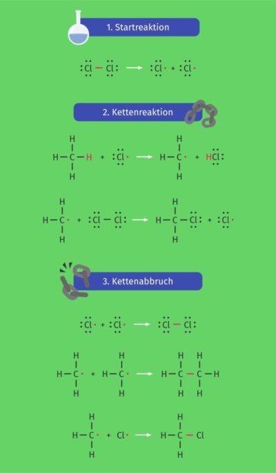 Radikalische Substitution – Definition & Zusammenfassung | Easy Schule