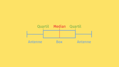 Boxplot – Definition & Zusammenfassung | Easy Schule