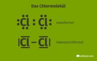 Chlor – Definition & Zusammenfassung | Easy Schule