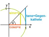Winkelfunktion – Definition & Zusammenfassung | Easy Schule