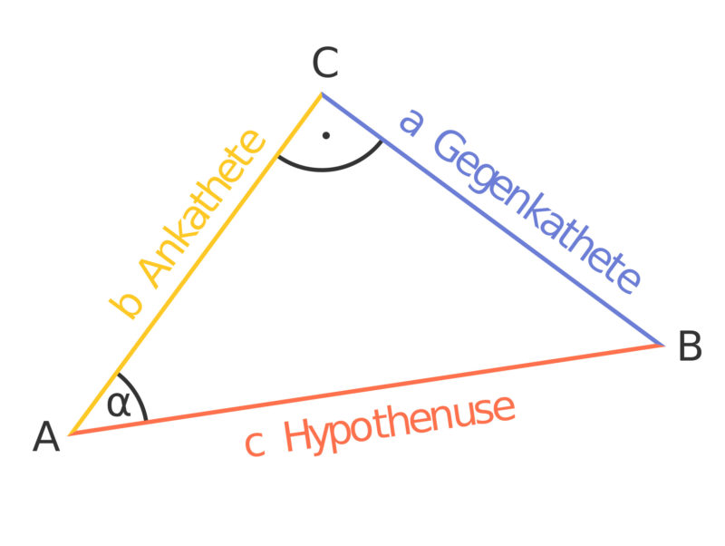 Winkelfunktion – Definition & Zusammenfassung | Easy Schule