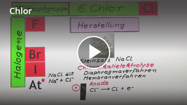 Chlor – Definition & Zusammenfassung | Easy Schule