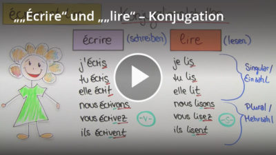 Lire Konjugieren – Tabellen & Beispiele | Easy Schule