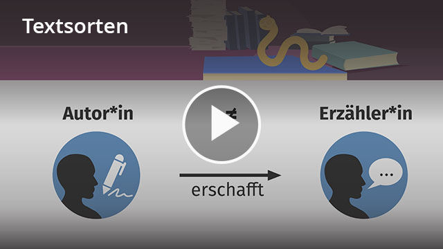 Textsorten – Definition & Zusammenfassung | Easy Schule