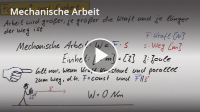 Mechanische Arbeit – Definition & Zusammenfassung | Easy Schule