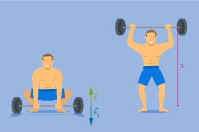 Mechanische Arbeit – Definition & Zusammenfassung | Easy Schule