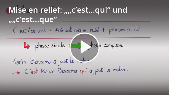 La mise en relief – Definition & Zusammenfassung | Easy Schule