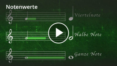 Notenlehre & Notenwerte – Definition & Zusammenfassung | Easy Schule