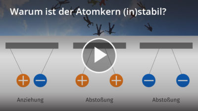 Isotope – Definition & Zusammenfassung | Easy Schule