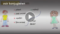 voir konjugieren – Definition & Zusammenfassung | Easy Schule
