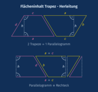 Trapez – Definition & Zusammenfassung | Easy Schule