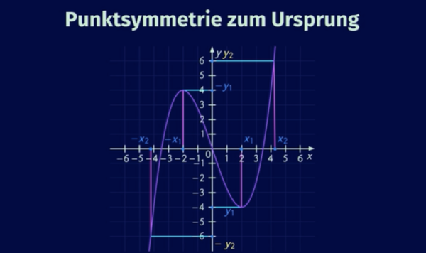 Punktsymmetrie – Definition & Zusammenfassung | Easy Schule