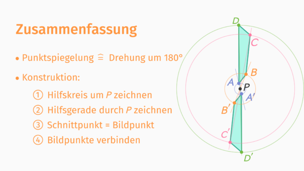 Punktsymmetrie – Definition & Zusammenfassung | Easy Schule