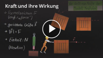 Kraft Physik – Definition & Zusammenfassung | Easy Schule