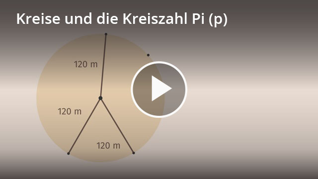 Kreiszahl Pi – Definition & Zusammenfassung | Easy Schule
