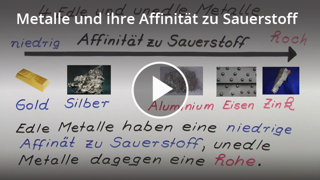 Metalle – Definition & Zusammenfassung | Easy Schule