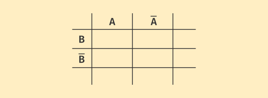 Vierfeldertafel – Definition & Zusammenfassung | Easy Schule