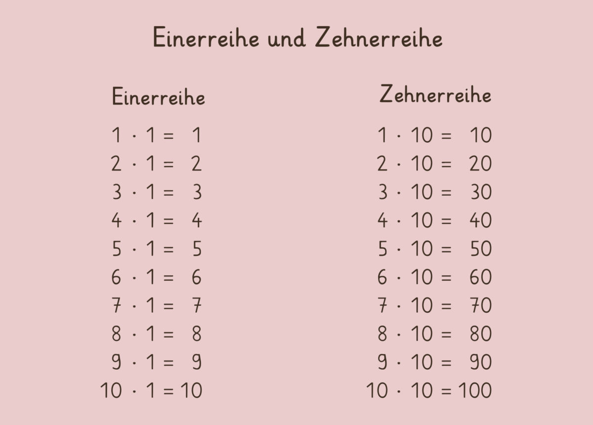 Das kleine Einmaleins und das große Einmaleins – Definition ...