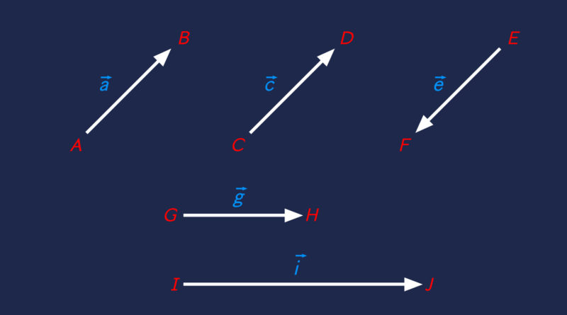 Vektor und was ist ein Vektor – Definition & Zusammenfassung | Easy Schule